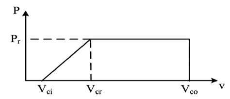 A Hybrid Modified Artificial Bee Colony Abc Based Artificial Neural Network Model For Power