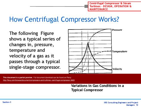 Compressors And Turbines Centrifugal Compressor Ppt Slide Deck