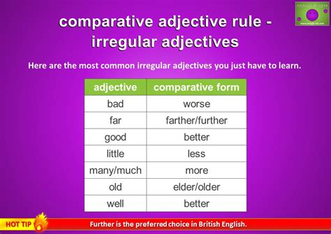 Comparative Adjectives Definition And Examples Mingle Ish