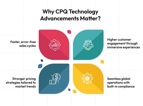 7 Key Advancements In The Cpq Technology Cincom