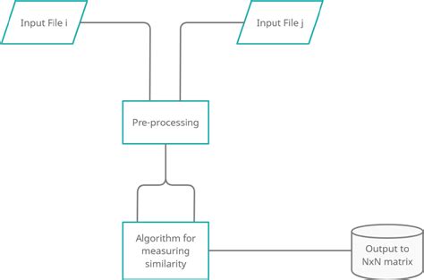 Table 21 From Feature Based Measurement Of Similarities Between Arm