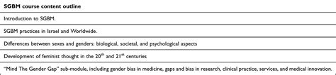 Key Learnings And Perspectives Of A Newly Implemented Sgbm Amep