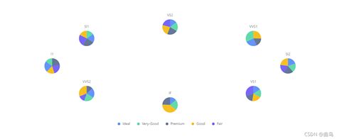 通过antd charts可视化对比科比和詹姆斯谁更强 阿里云开发者社区