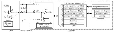 Inputpullup And Ds18b20 Onewire Sensors Sensors Arduino Forum