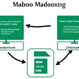 Indexing In MongoDB Course Creation And Maintenance Of MongoDB