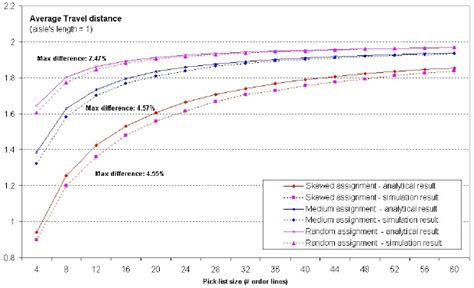 The Difference Between Approximation And Simulation Results L 1 Download Scientific Diagram