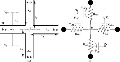 Figure 1 From Combined Circuitdevice Modeling And Simulation Of Integrated Microfluidic Systems