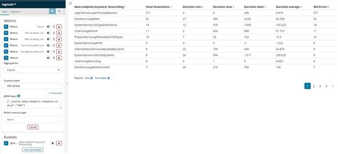 Kibana Table Visualisation Column Count How Many Times A Field Has A