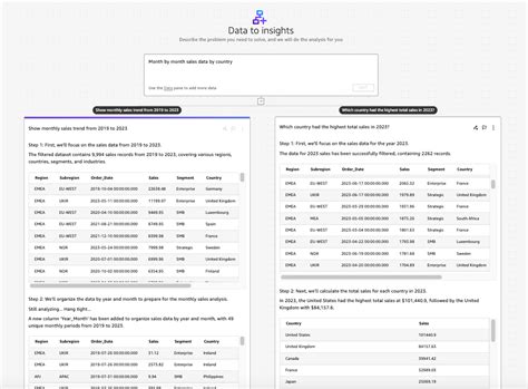 Working With Threads In An Amazon Quicksight Scenario Amazon Quicksight