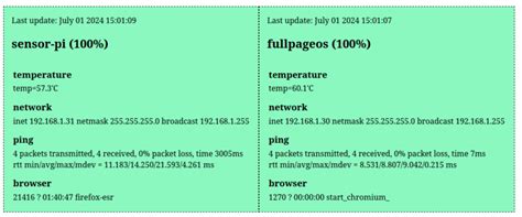 Raspberry Pi Monitoring And Dashboard Good For Any Linux Device