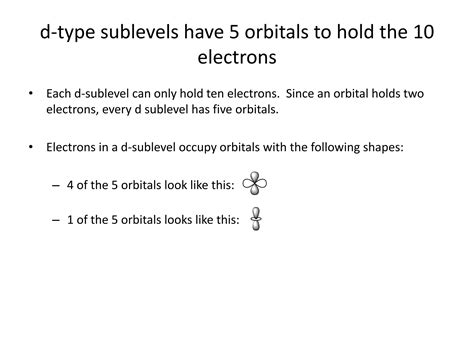 Unit 4 3 Orbital Filling Diagrams Pptx