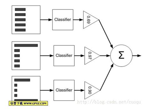 对opencv中haar特征cvhaarclassifiercascade等结构理解 csdn博客