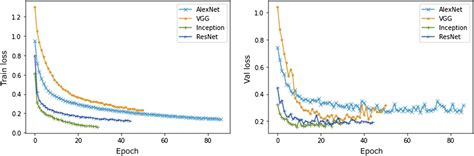 Retinal Disease Classification Based On Optical Coherence Tomography Images Using Convolutional