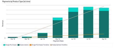 What Is Incremental Revenue Zaviad