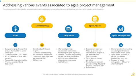 Agile Initiation Playbook Powerpoint Presentation Slides Ppt Presentation