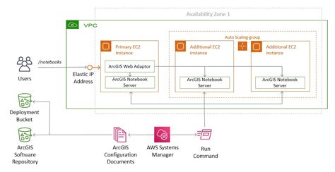 Arcgis Notebook Server
