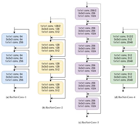 3d Convolutional Neural Networks Initialized From Pretrained 2d Convolutional Neural Networks