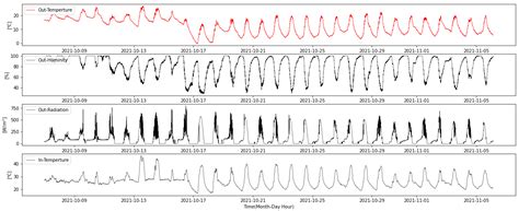 Data Driven Optimization Method For Recurrent Neural Network Algorithm