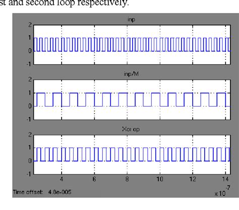 Figure 4 From Modeling And Simulation Of Wideband Low Jitter Frequency Synthesizer Semantic