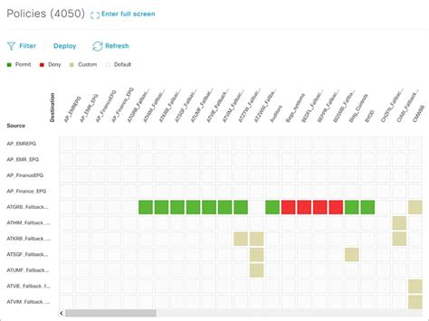 Cisco Dna Center Network Management And Automation Cisco