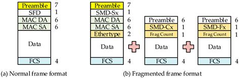 Time Sensitive Network Tsn Experiment In Sensor Based Integrated Environment For Autonomous