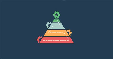 Pairwise Testing Explained With Tools And Examples Testrail
