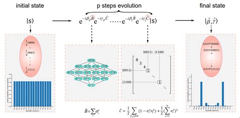 我校计算机科学与技术学院阮越博士在国际权威期刊发表量子近似优化算法最新研究成果 欢迎访问安徽工业大学门户网站！