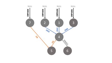 The Power Plant Principles In This Directed Graph Representing An Download Scientific