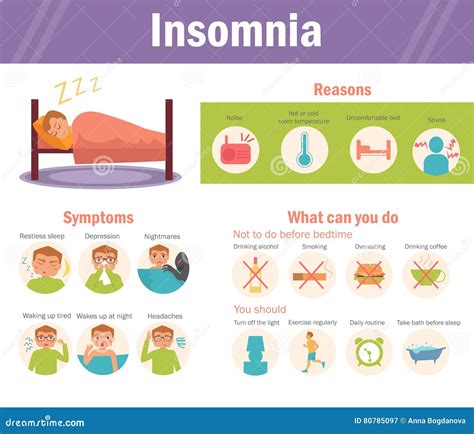 Insomnia Causes Symptoms Stock Vector Illustration Of Background