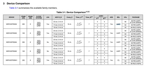MSP FR 想问一下MSP FR 和MSP FR 有什么区别吗是否可以做替换谢谢 MSP 低功耗微控制器论坛 MSP 低功耗微控制器