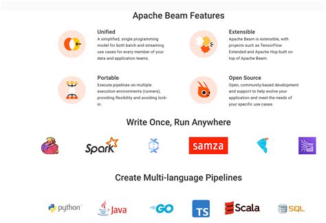 Apache Beam An Introduction Batch Stream Beam By Sandeep Shabd Singh Medium