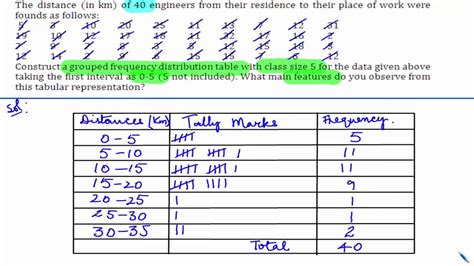 Frequency Distribution Table Class 9