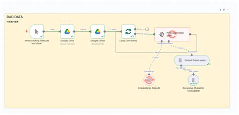 Is There A Problem With The Computation Between Pinecone And Openai Embedding Questions N8n