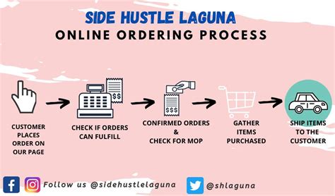 Uncles Kitchen Uncles Kitchen Added A New Photo