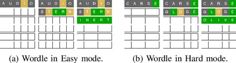 Figure 1 From Playing Wordle Using An Online Rollout Algorithm For Deterministic Pomdps