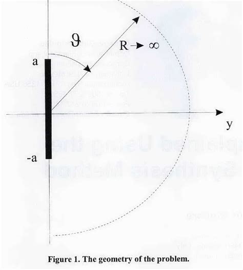 Figure 1 From Mimo Antennas Explained Using The Woodward Lawson Synthesis Method [wireless