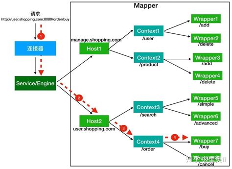 牛逼硬核图解 Tomcat 整体架构 知乎