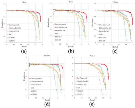 Remote Sensing Free Full Text Uav Low Altitude Remote Sensing Inspection System Using A