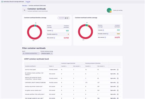 Devsecops Lifecycle Coverage With Snyk Monitoring And Observability Dynatrace Hub