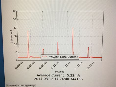 Project Curacao2 Raspberrypi And Arduino Based Environmental Station Part 1 Switchdoc Labs