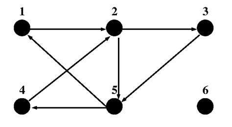 A Graph Is A Collection Of Nodes And Edges We Can