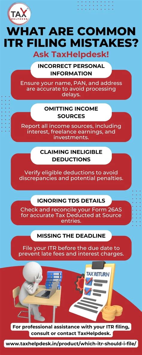 PPT What Are Common ITR Filing Mistakes Ask TaxHelpdesk PowerPoint Presentation ID 13427114
