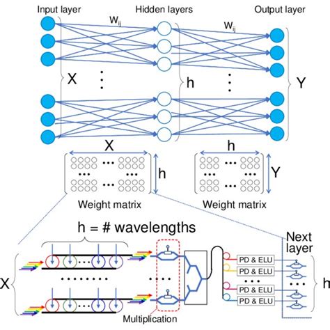The Proposed Resnet50 Cnn Architecture Download Scientific Diagram The Proposed Resnet50 Cnn Architecture Download Scientific Diagram