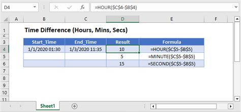 Time Difference In Excel Google Sheets Hours Mins Secs Automate Excel