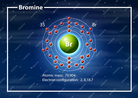 Electron Configuration For Bromine