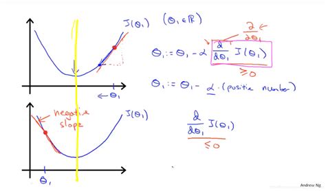 梯度下降法详解:寻找代价函数最低点的机器学习工具 Csdn博客 梯度下降法详解:寻找代价函数最低点的机器学习工具 Csdn博客