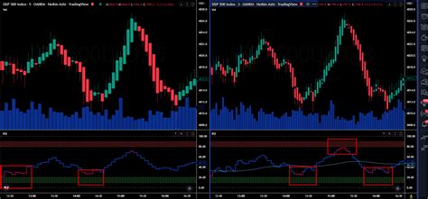 Pine Script Change Rsi Plot Range Possible Or Not Stack Overflow