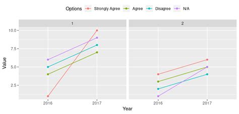 Problem With Storing Results Of R For Loop Into An Object And Using