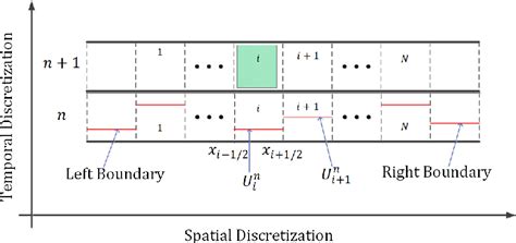 Figure 2 From A Godunov Type Scheme For The Drift Flux Model With