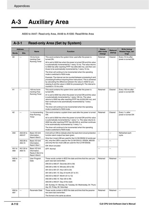 SYSMAC CJ Series CJ CPU Unit Software USER S MANUAL